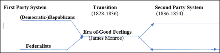 Expanding Democracy / Jacksonian Democracy / White Men’s Democracy ...