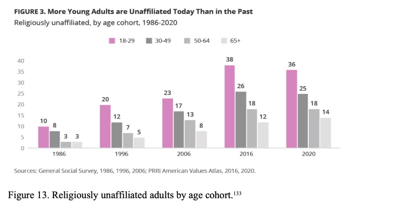 unaffiliated-adults – njcssjournal