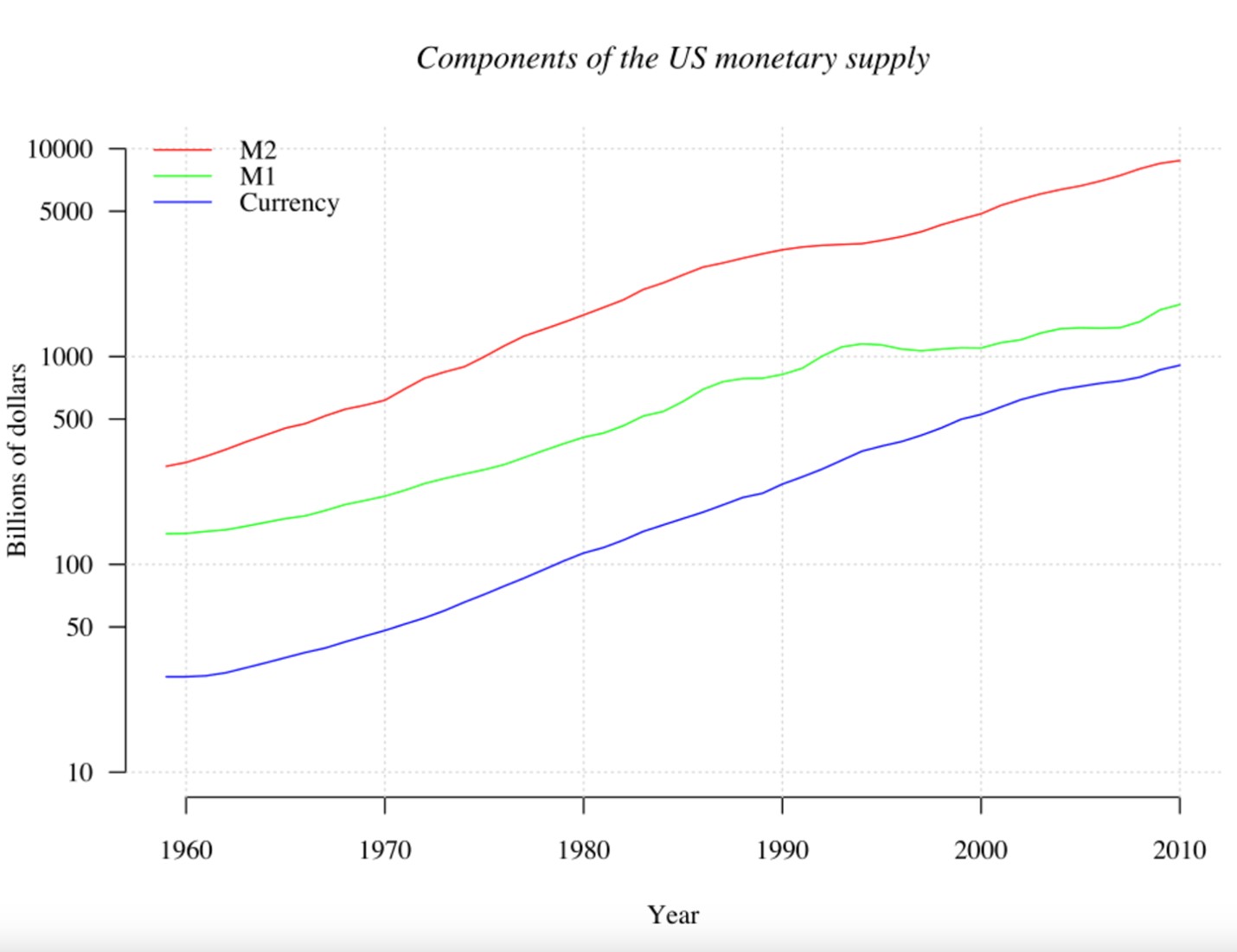 President Richard Nixon – Price Controls and Ending the Gold Standard ...