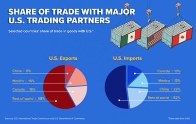President Bill Clinton – Tariffs and Free Trade Agreements – njcssjournal