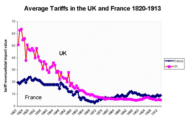 President Bill Clinton – Tariffs and Free Trade Agreements – njcssjournal
